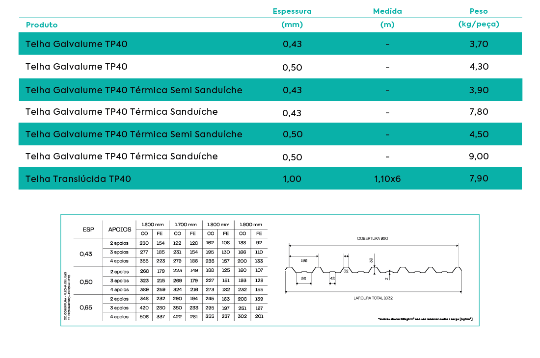 Aço para Construção